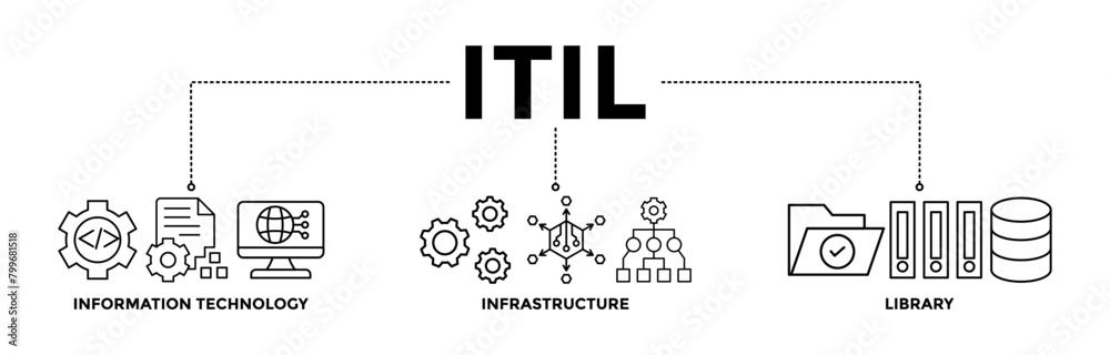 ITIL banner icons set for information technology infrastructure library ...