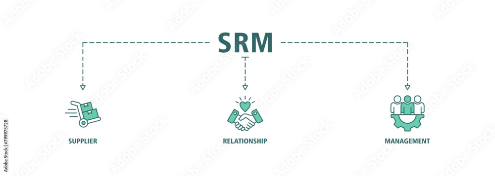 Srm banner web icon set vector illustration concept of supplier ...