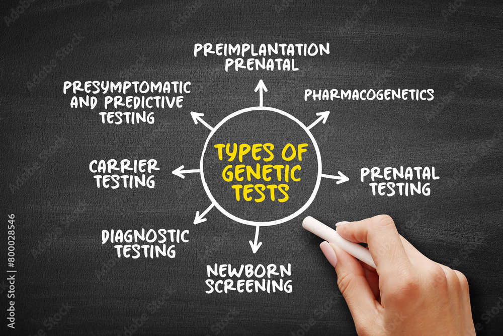 Types of genetic tests mind map text concept for presentations and ...