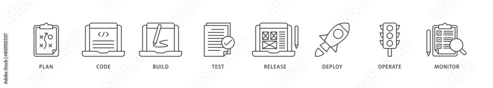 DevOps icons set collection illustration of monitor, operate, test ...