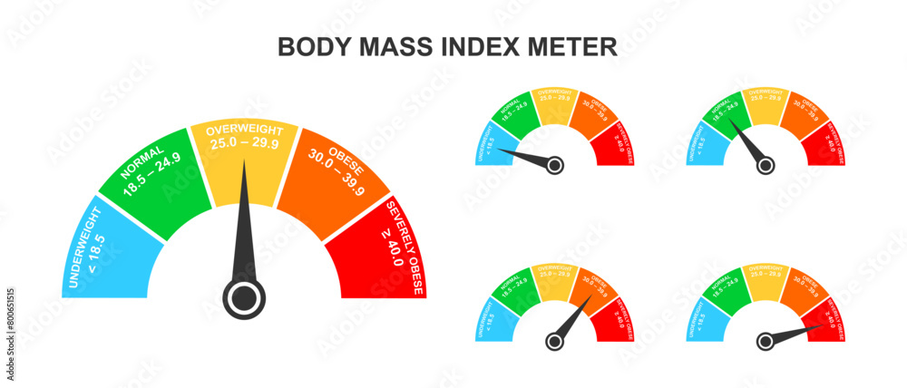 Body mass index meters. Set of infographic BMI dashboards with arrows ...