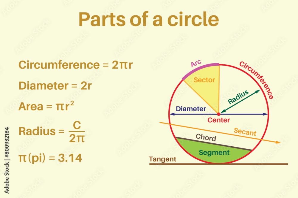 Parts of a circle. Education. Science. School. Vector illustration ...