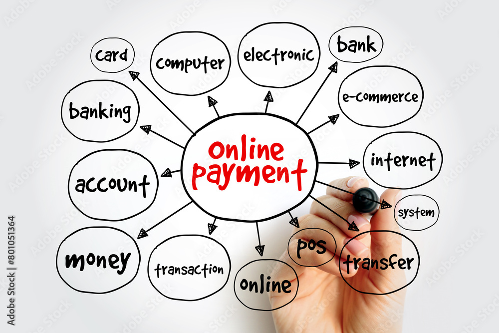 Online payment mind map, business concept for presentations and reports ...