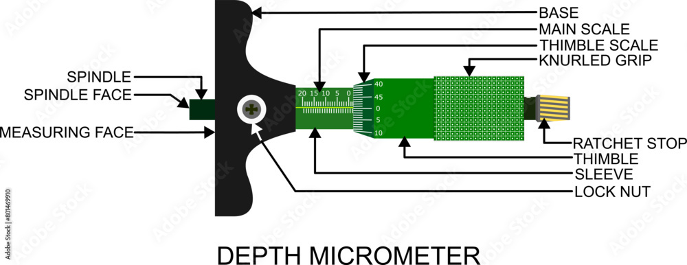 Depth Micrometer with is parts name, It is a precision instrument used ...
