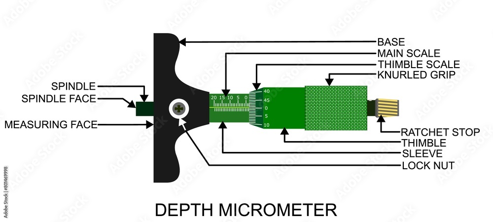 Depth Micrometer with is parts name, It is a precision instrument used ...