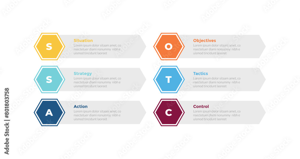 sostac marketing planning infographics template diagram with hexagon ...