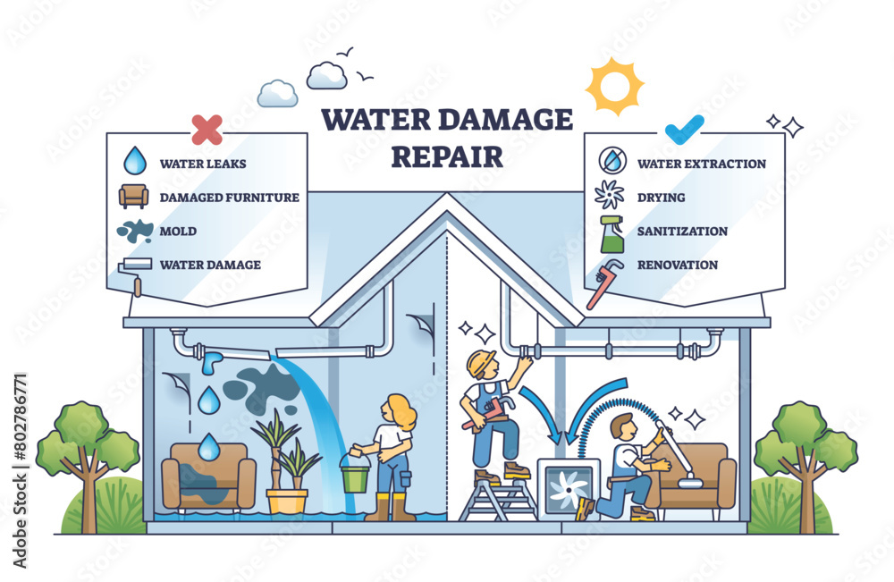 Water damage repair job with pipeline leakage fixing tasks outline ...