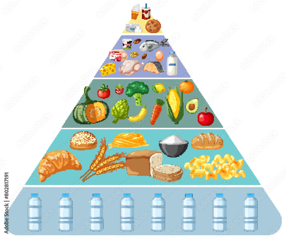 Illustrated food pyramid with various food groups. Stock Vector | Adobe ...