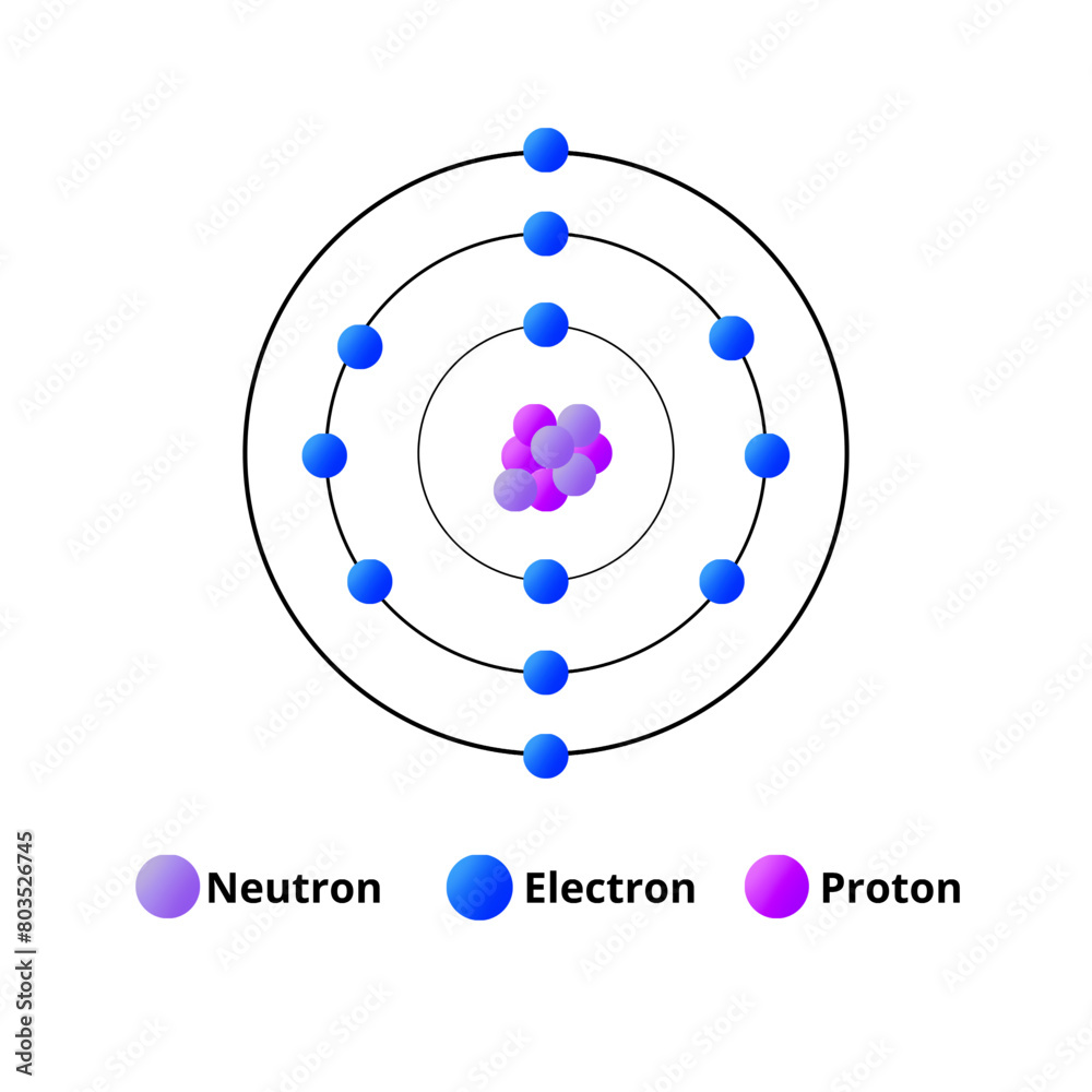 Atom structure diagram. Atom parts. Proton, electron and Neutron. Orbital electrons. Vector ...