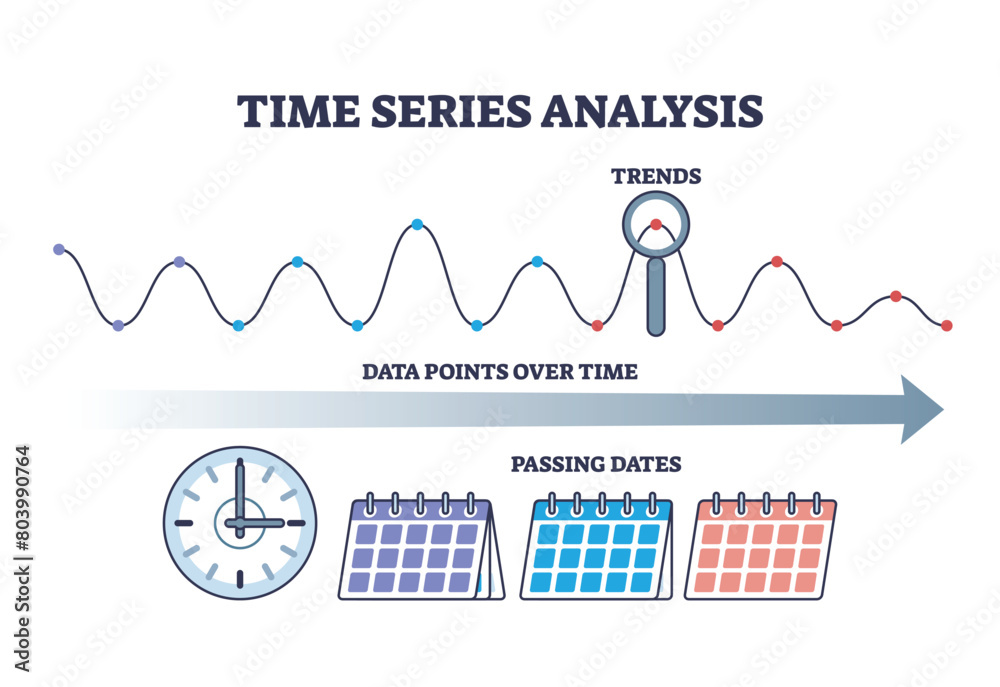 Póster Time series analysis with data points sequence calculation ...