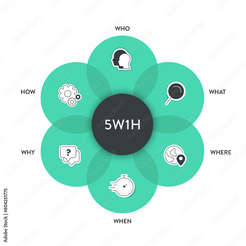 5w1h analysis diagram vector is cause and effect flowcharts, it helps ...