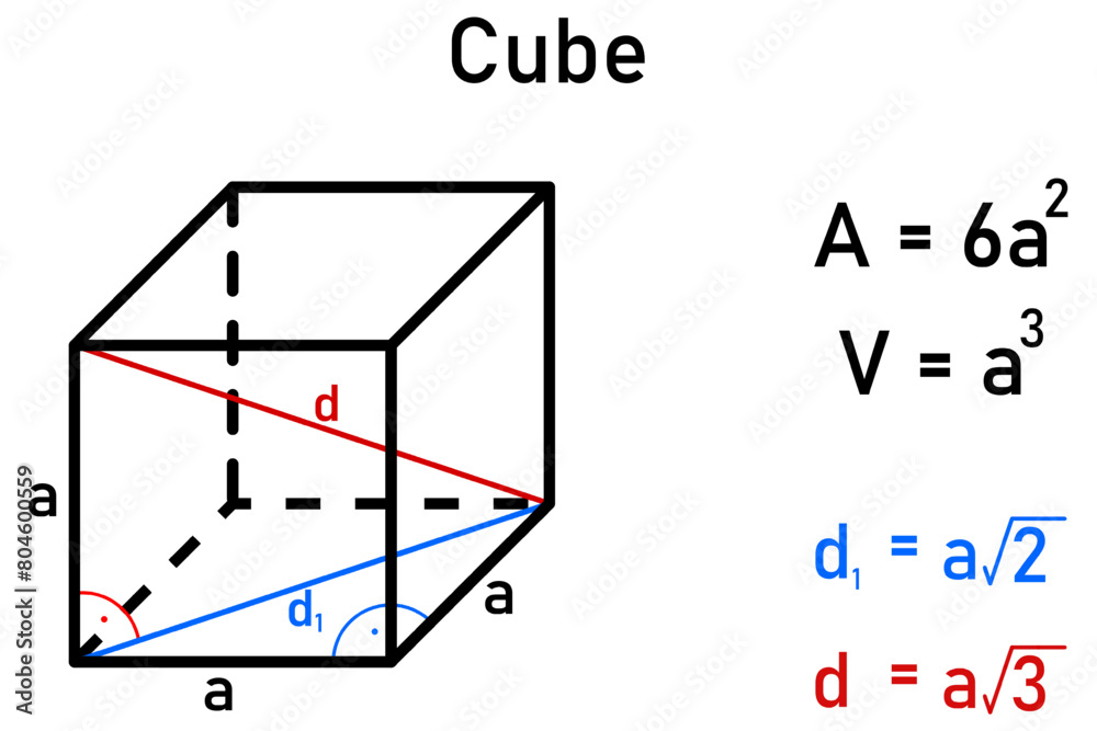 Graphical and numerical derivation of diagonals in a cube using the ... Graphical and numerical derivation of diagonals in a cube using the ...