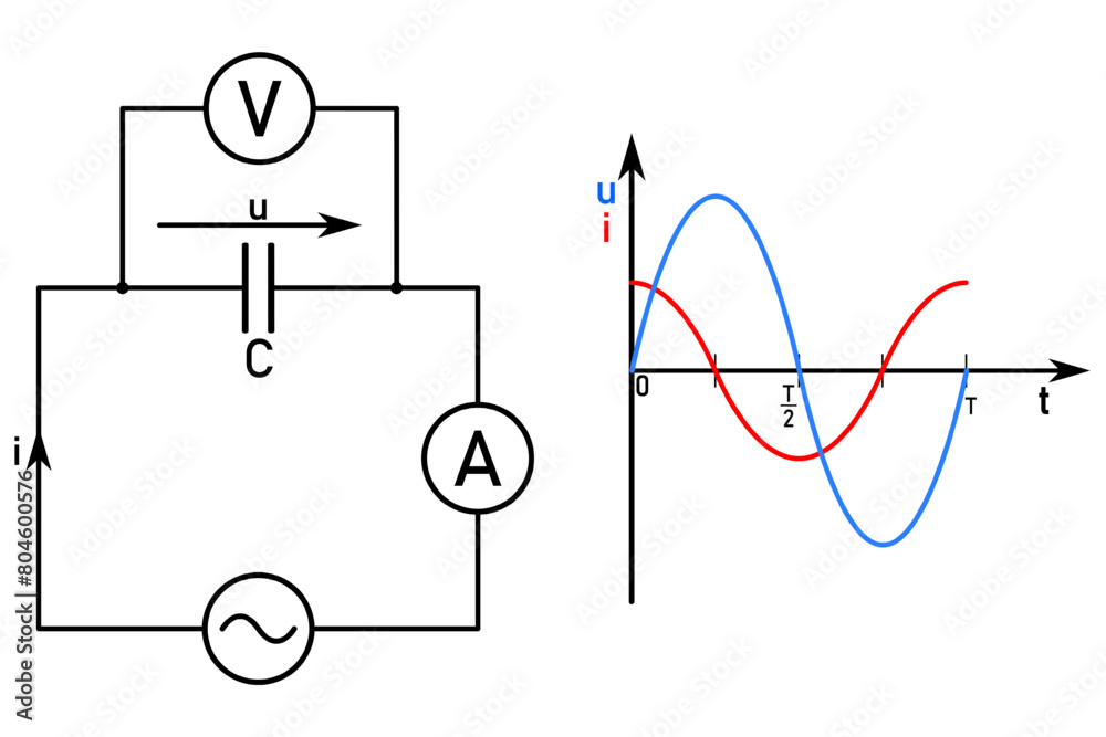 AC circuit with capacitor and timing diagrams of AC voltage and current ...