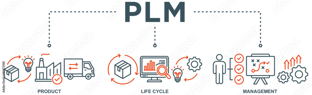 PLM banner web icon vector illustration concept for product lifecycle ...