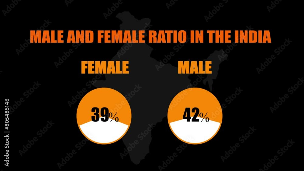 India man and woman population comparison 4k animation on a black ...