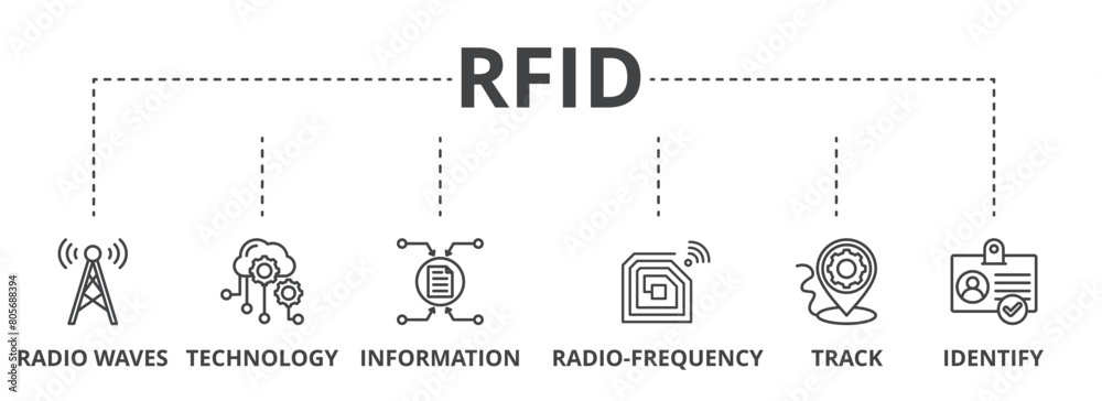 RFID concept icon illustration contain radio waves, technology ...