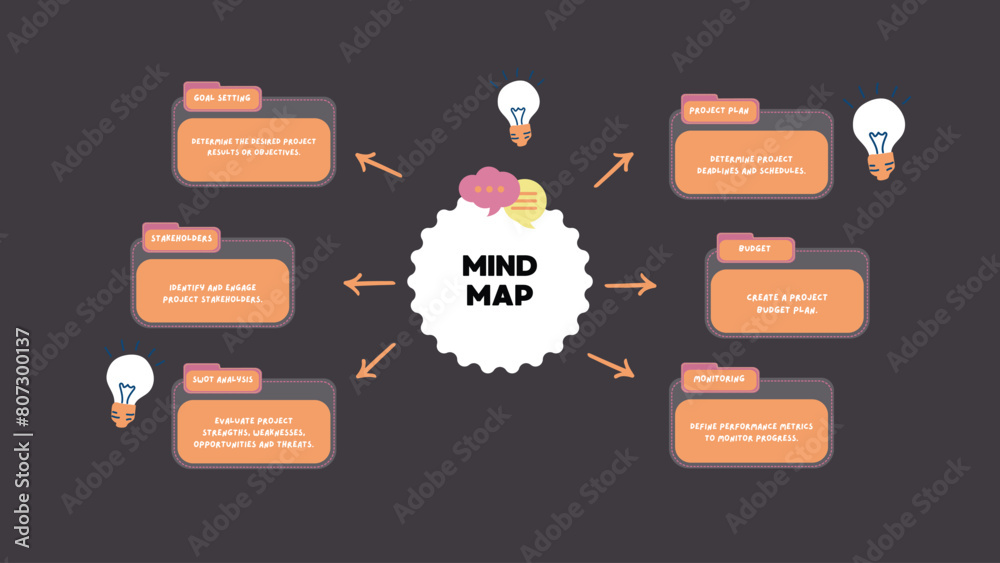 Vetor de Colourful Doodle 6 Options Illustrative Project Planning Mind ...