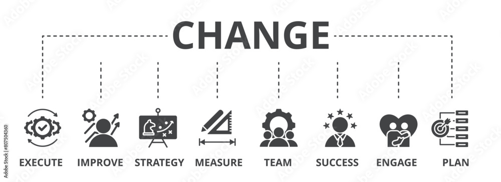 Change concept icon illustration contain execute, improve, strategy ...