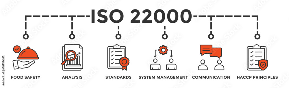 ISO 22000 banner web icon vector illustration concept for food safety ...