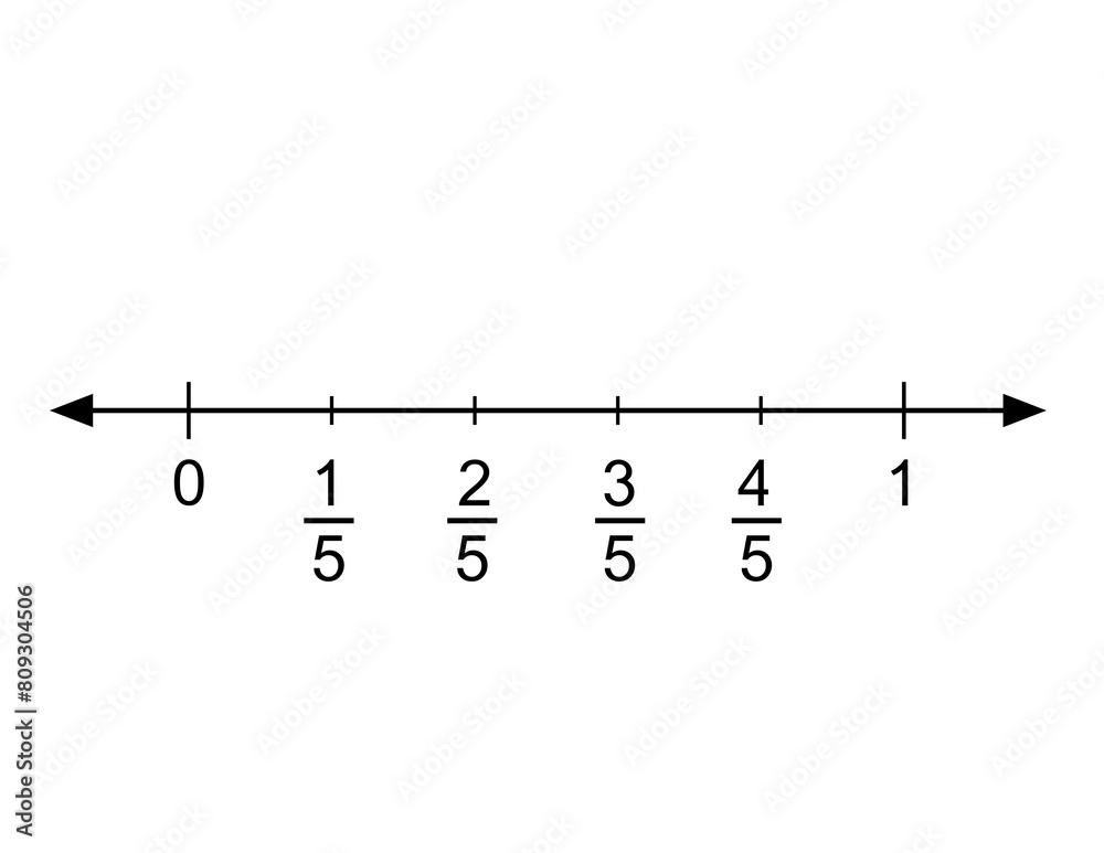 fractions on number line, fifths. you can print it on standard 8.5x11 ...