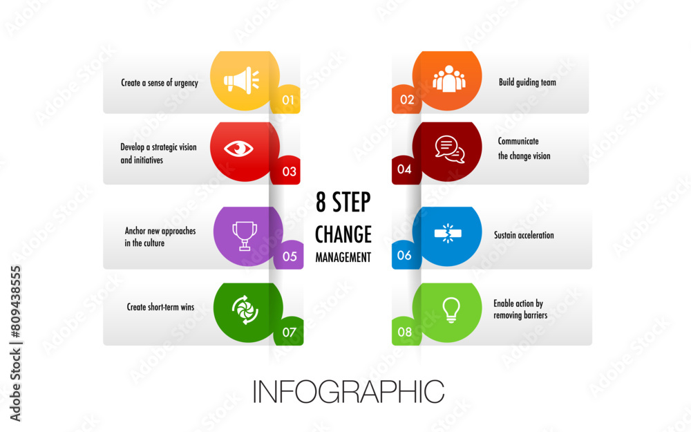 Infographic for 8 Stages of the change management model template in ...