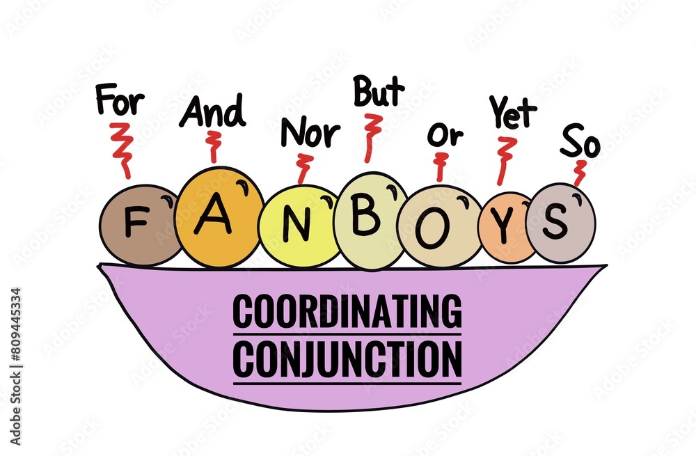 Hand drawn picture of colorful balls with text FANBOYS and vocabulary ...