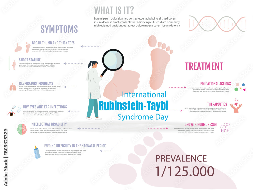 Infographic for the International Rubinstein-Taybi Syndrome Day. The ...