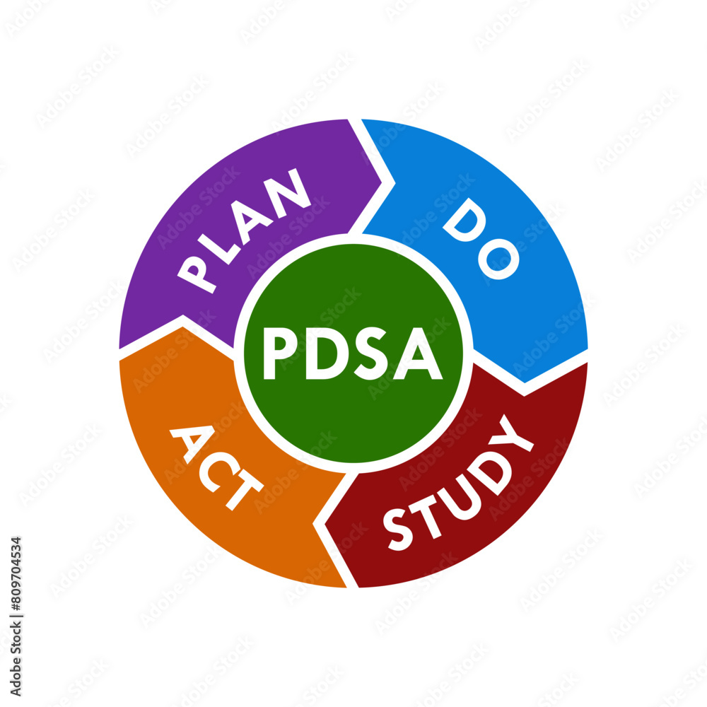 PDSA - Plan do study act design template illustration Stock Vector ...
