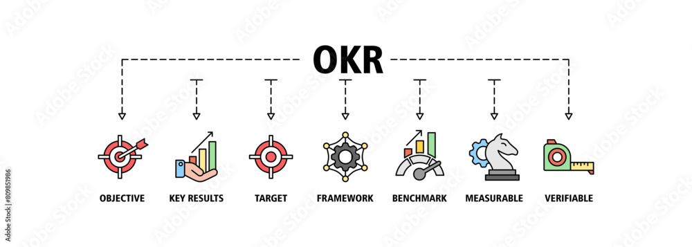 OKR banner web icon set vector illustration concept for objectives and ...