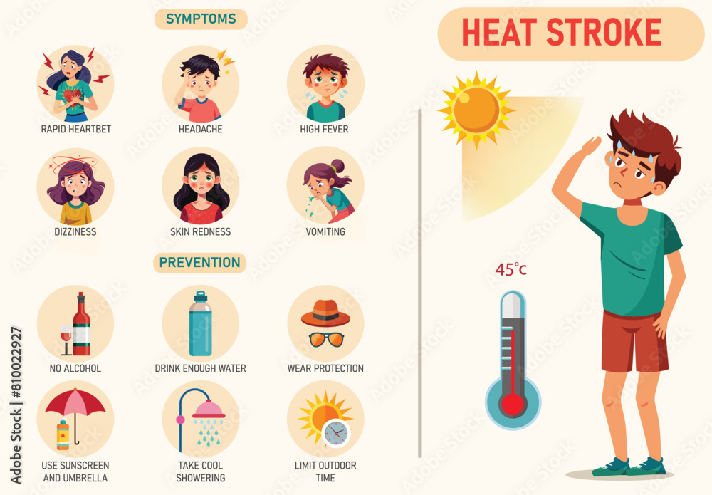 Symptoms of Heat Stroke is high body temp, confusion, nausea. Prevent ...
