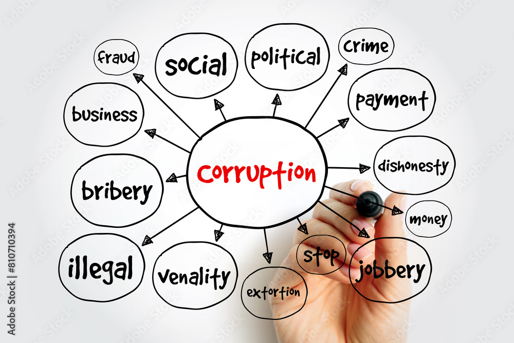 Corruption mind map, business concept for presentations and reports ...