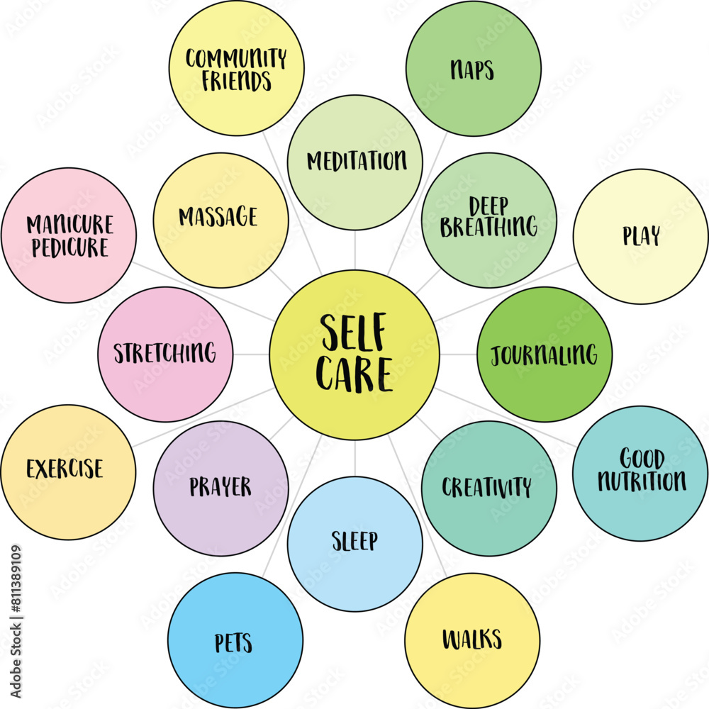 self care ideas, practice of taking actions to preserve or improve one ...