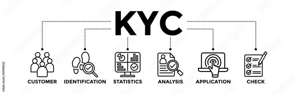 KYC banner icons set of know your customer with black outline icon of ...