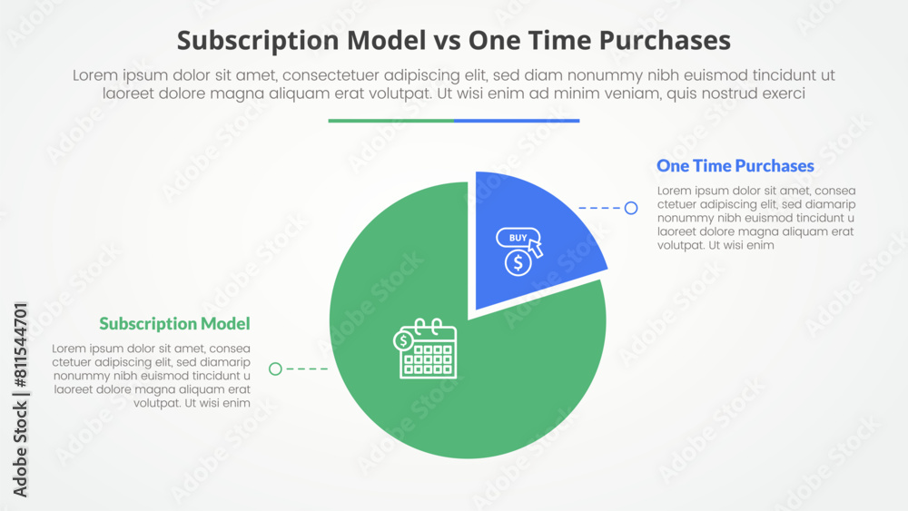 subscription vs one time purchase versus comparison opposite ...