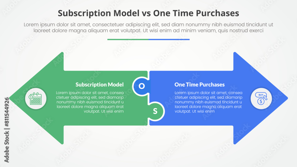 subscription vs one time purchase versus comparison opposite ...