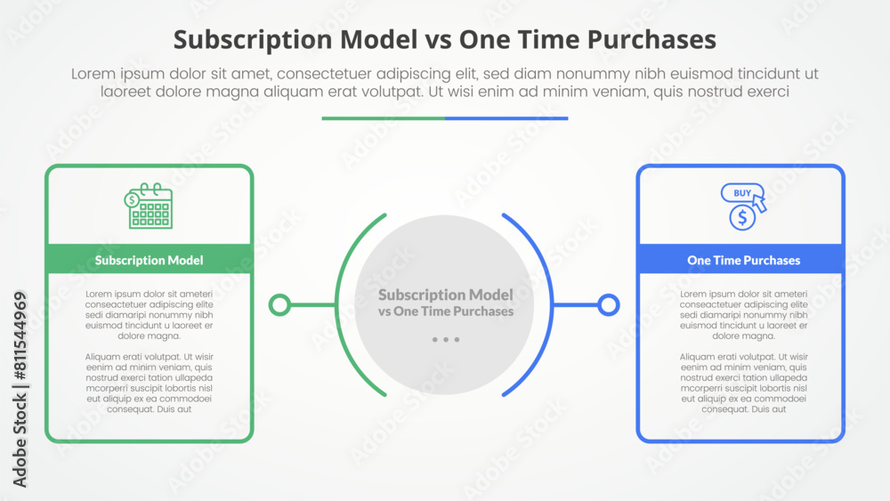 subscription vs one time purchase versus comparison opposite ...