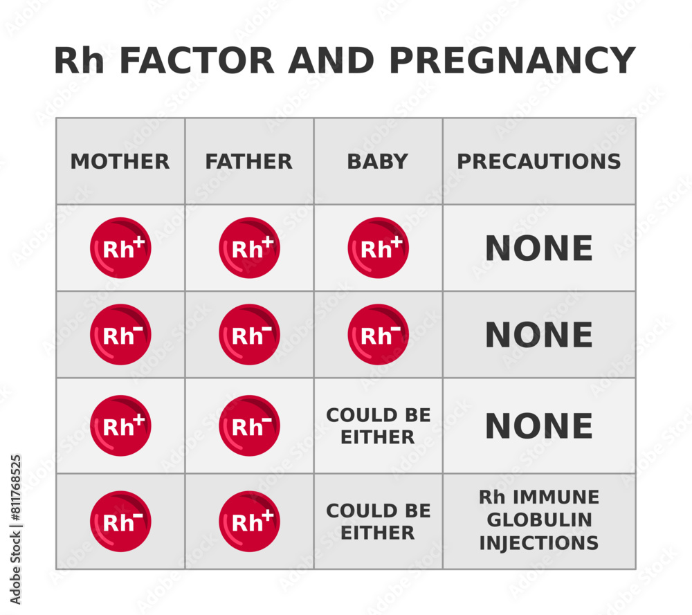 Rh factor and pregnancy. Rhesus factor incompatibility when mother is ...