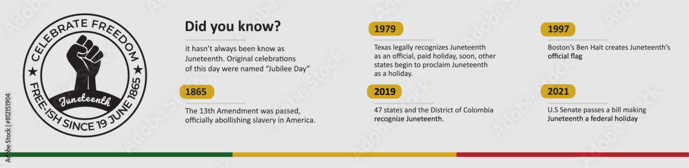 Juneteenth - infographic vector illustration design, Juneteenth Day ...