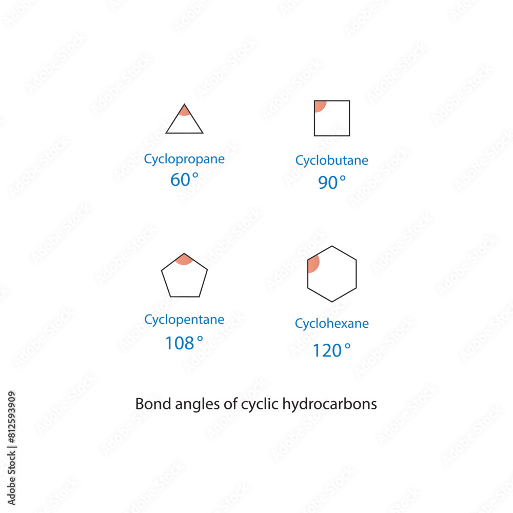 Bond angles of cyclic hydrocarbons - Cyclopropane, cyclobutane ...