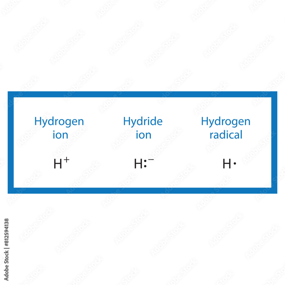 Hydrogen ion, radical and hydride ion molecule lewis structure diagram ...