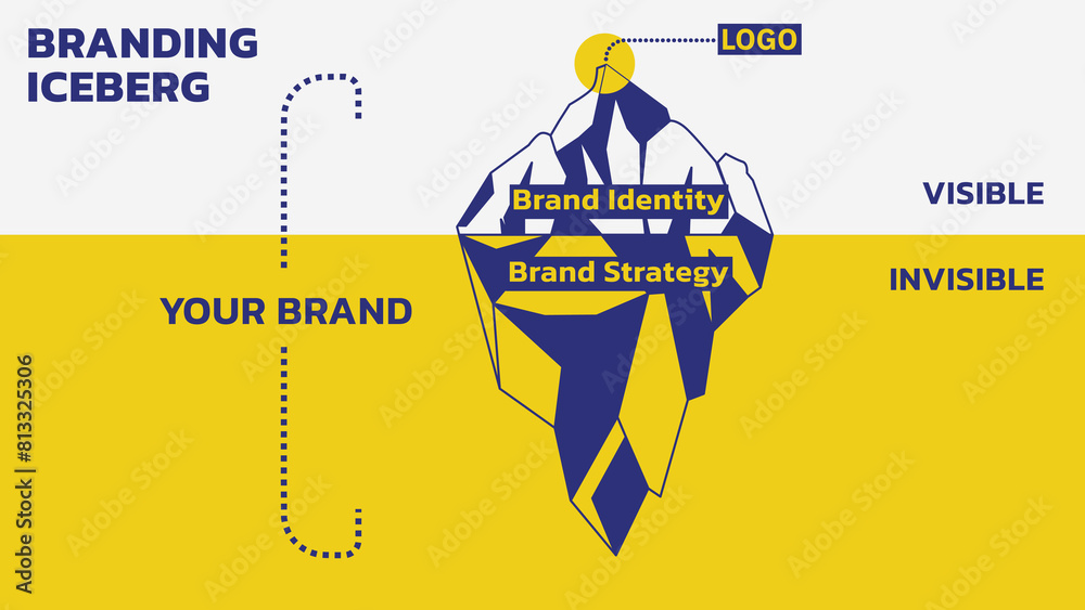Concept of Brand Iceberg. Brands are Built from the Bottom Up ...