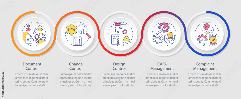 QMS loop infographic template. Digital document control. Capa ...