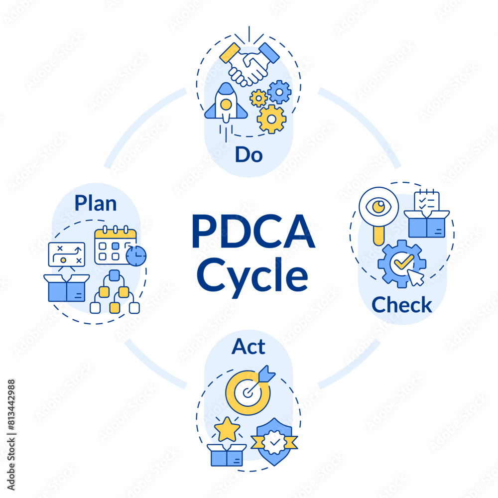 PDCA cycle organization circle infographic template. Product ...