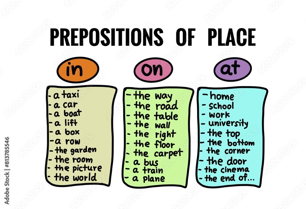 Hand drawn picture of Prepositions of place and examples words of using ...