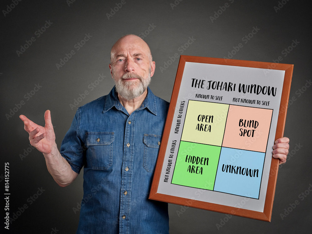 Johari window model, a framework for understanding the relationships ...