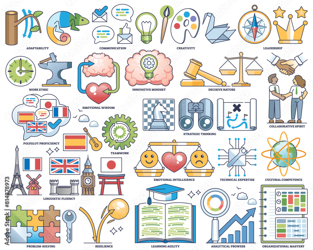 Personal strengths and core competences for work outline collection set ...