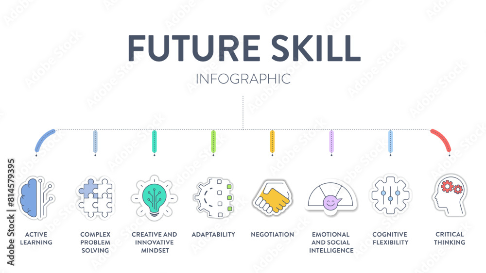 Future Skill framework diagram infographic vector has active leaning ...