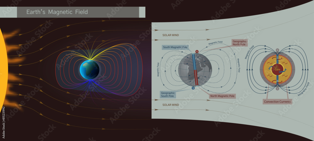 Earth's magnetic field. Educational illustration of earth's magnetic ...