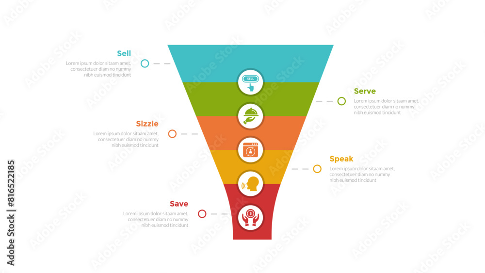 5s model marketing infographics template diagram with funnel shape on ...