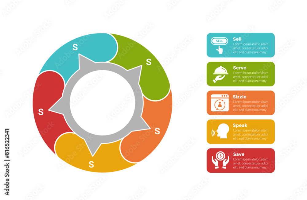 5s model marketing infographics template diagram with big circle ...